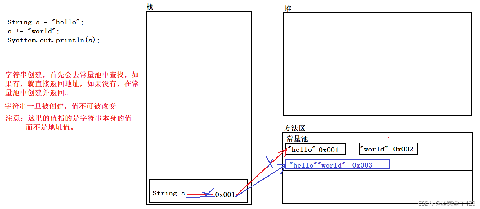 day14 Java 常用类 String类（一）_java sigint类-CSDN博客