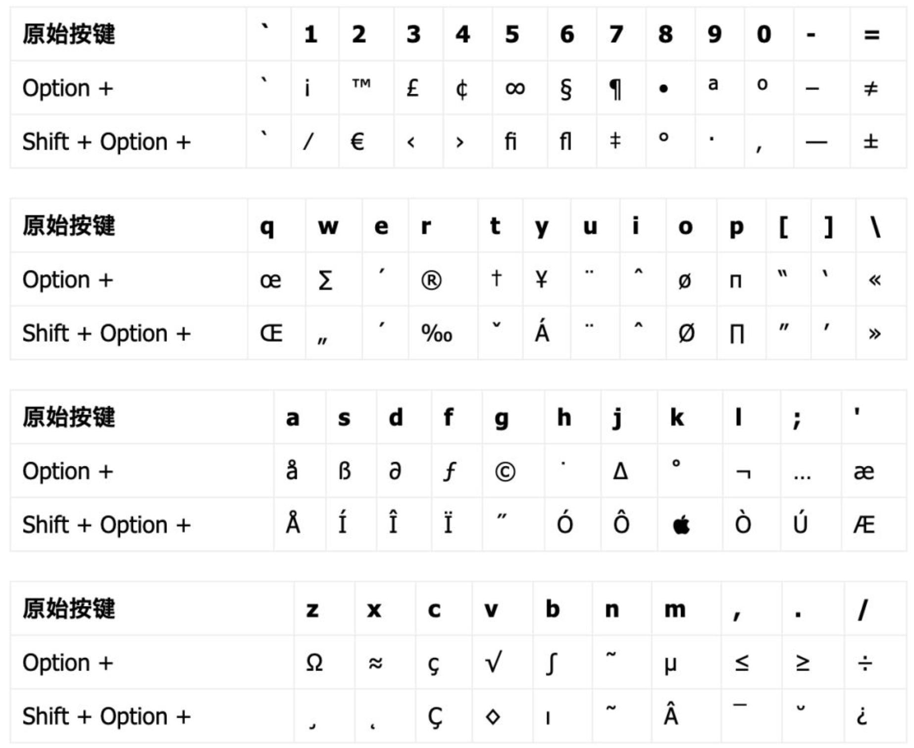 Mac Option 键的妙用,原来有这么多功能_mac左上角三个按钮放在右边-CSDN博客