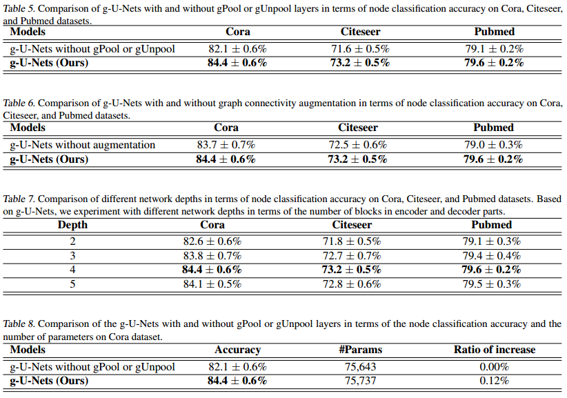 Graph U-Nets 笔记_graph unet-CSDN博客