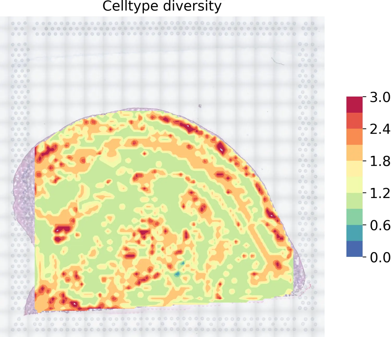 10X空间转录组细胞通讯之stlearn（寻找区域交流热点中心）-CSDN博客