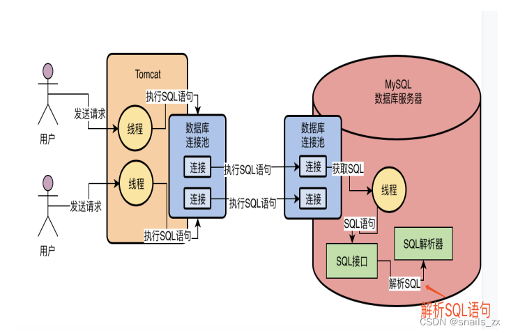 查询解析器：让mysql能看懂sql语句mysql解析sql Csdn博客 2513