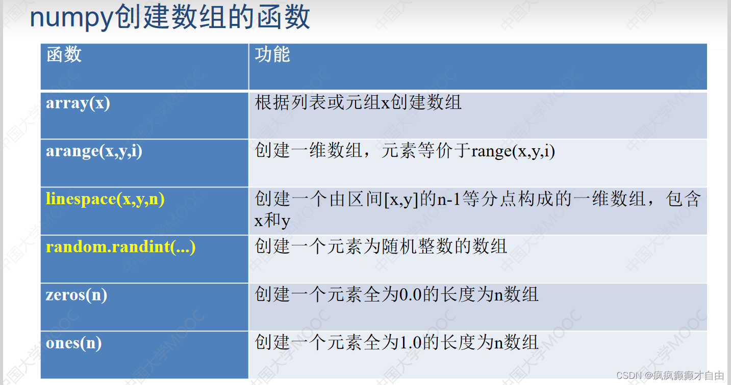 郭炜老师mooc第十一章数据分析和展示(numpy,pandas, matplotlib)_实用python程序设计ppt郭玮-CSDN博客