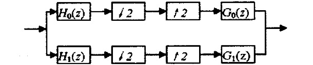 MATLAB实现：完全重建QMFB滤波器组-CSDN博客