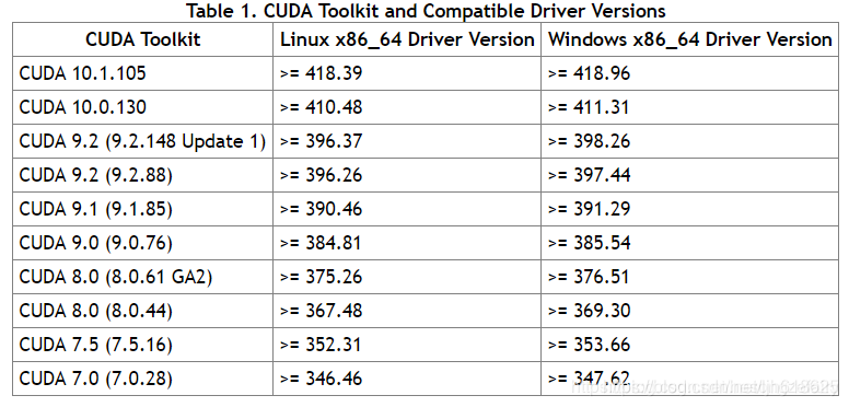 windows下 anaconda + cuda + pytorch 安装后gpu不可用问题_科研工具使用-CSDN专栏