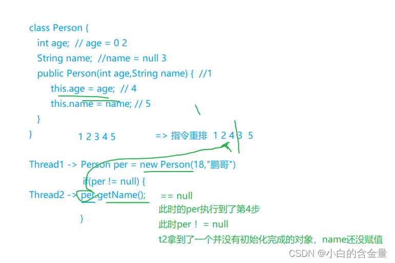 Java线程安全详解：JMM、synchronized与volatile-CSDN博客