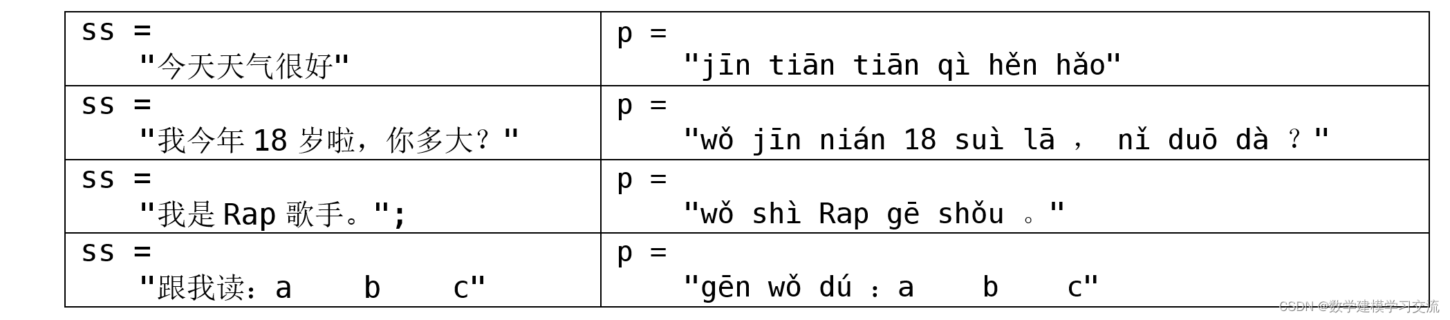 Matlab文本数据处理入门篇的课后习题，matlab小白到高手的必刷题matlab基础练习 Csdn博客