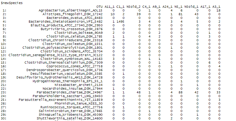 MIMOSA2： 基于微生物组和代谢组数据的整合分析-CSDN博客