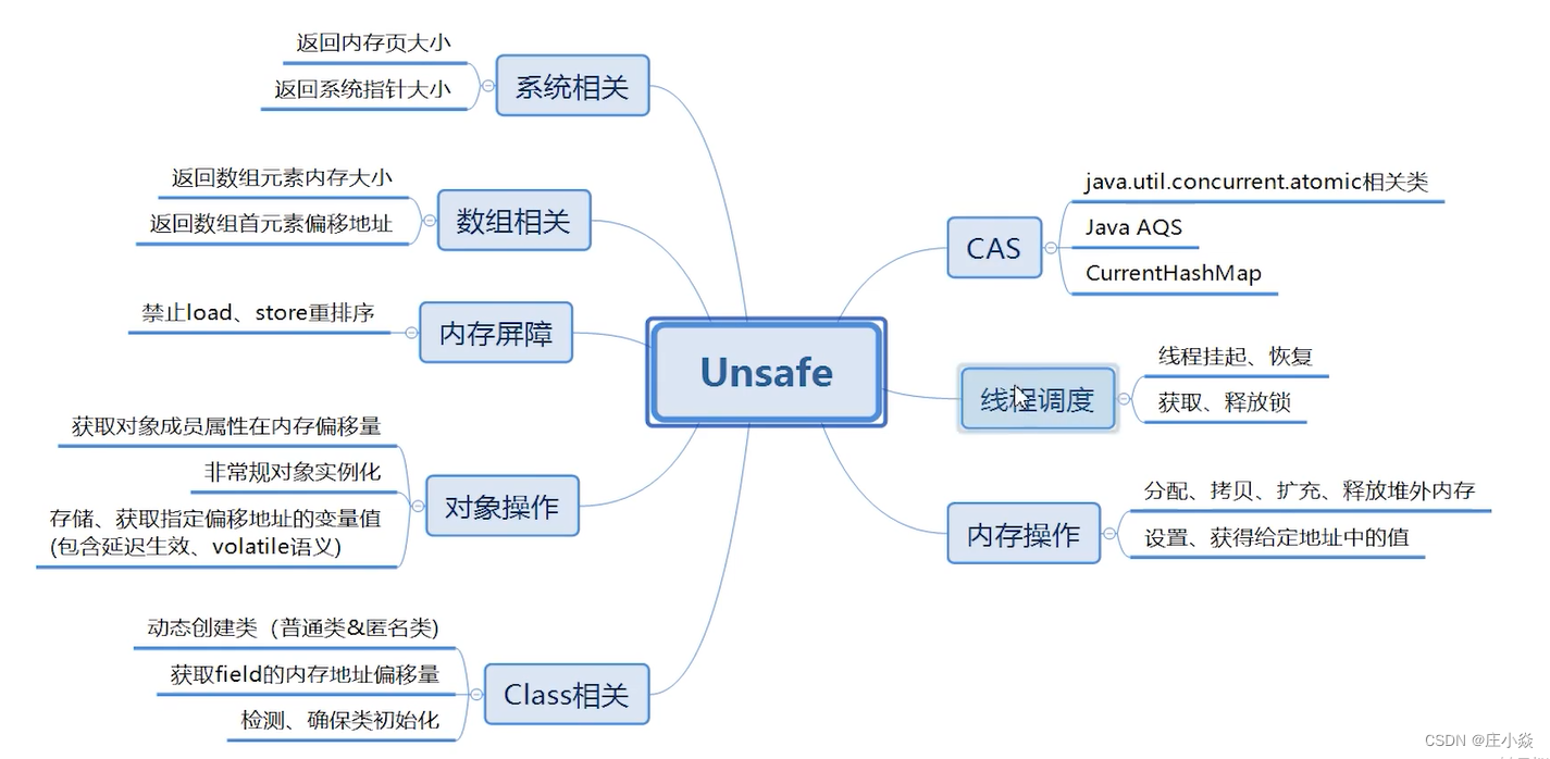 JDK源码——UnSafe源码_jdk unsafe-CSDN博客