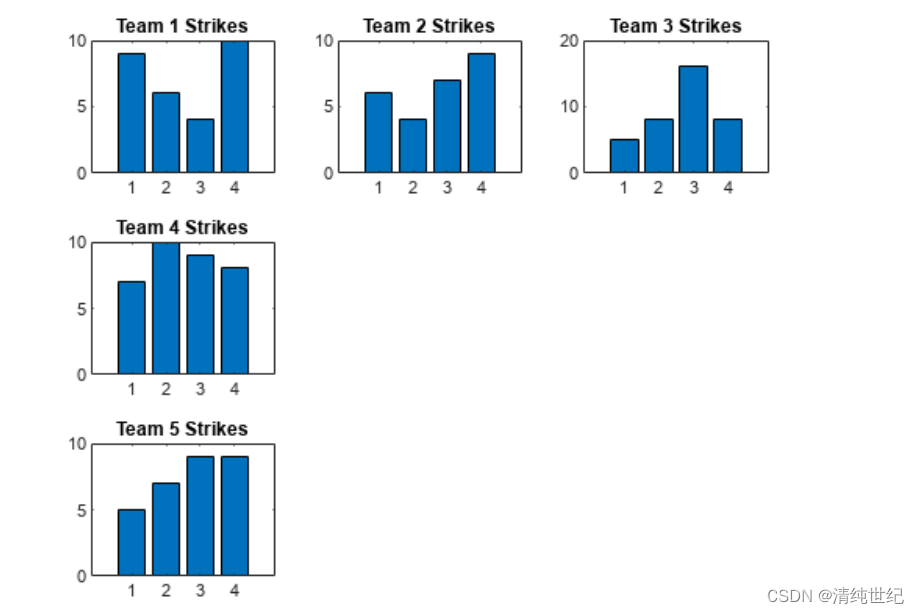 Matlab绘图中的一些技能_matlab title放在图片下面-CSDN博客