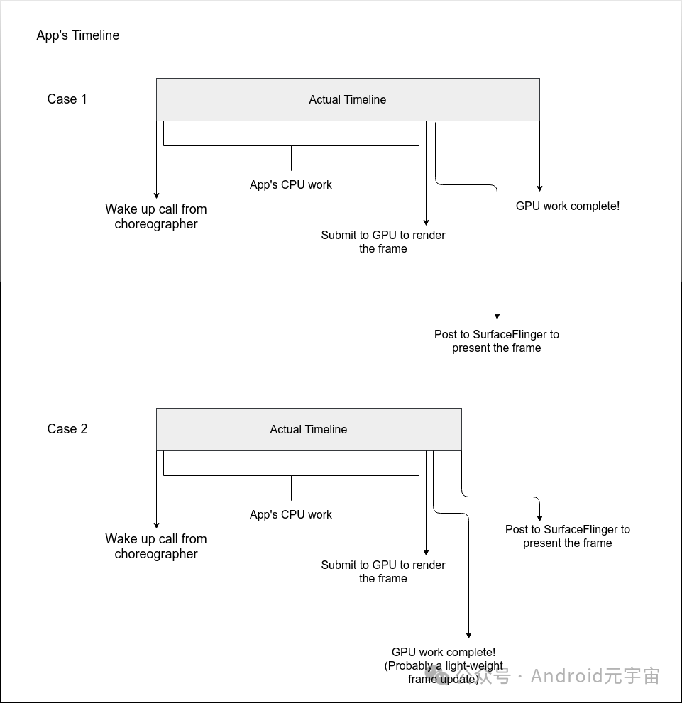 Android Graphics 显示系统 - Android Jank detection with FrameTimeline_android frametimeline-CSDN博客