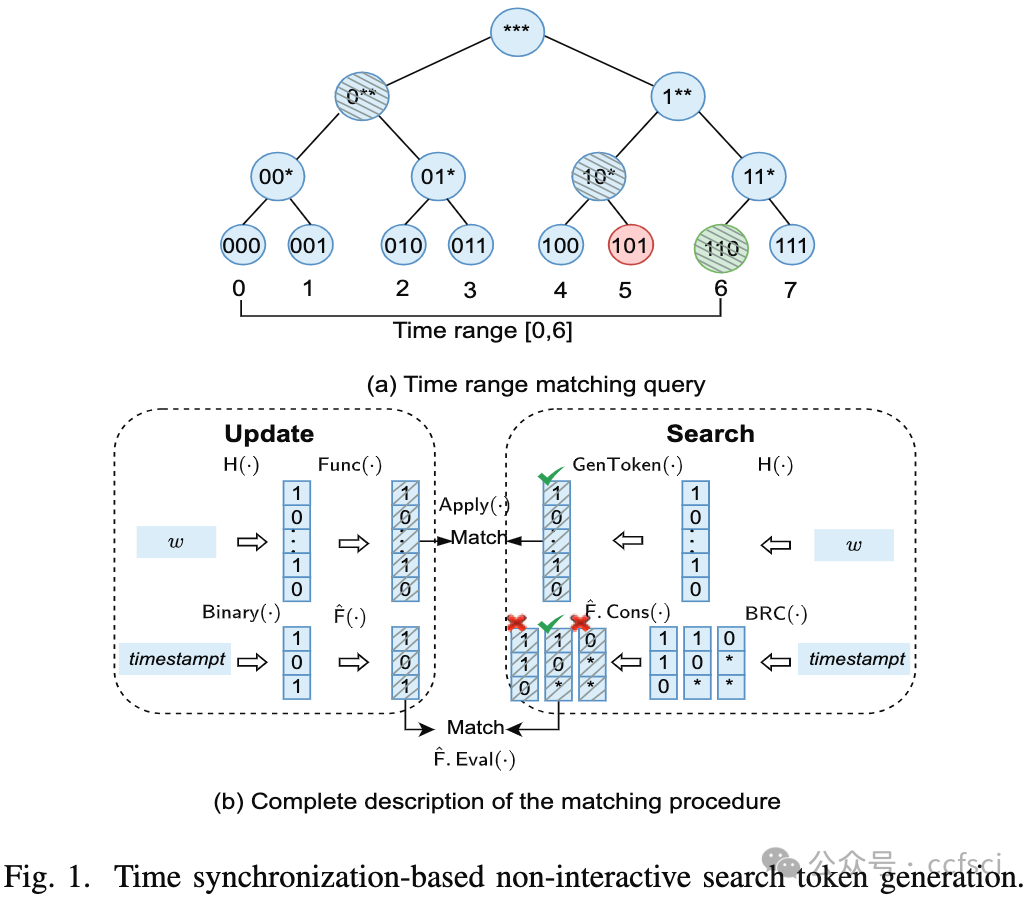 最新区块链论文速读--CCF C会议 TrustCom 2023 共30篇 附pdf下载 （2/6）-CSDN博客
