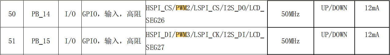 【联盛德W806上手笔记】四、PWM模块-CSDN博客