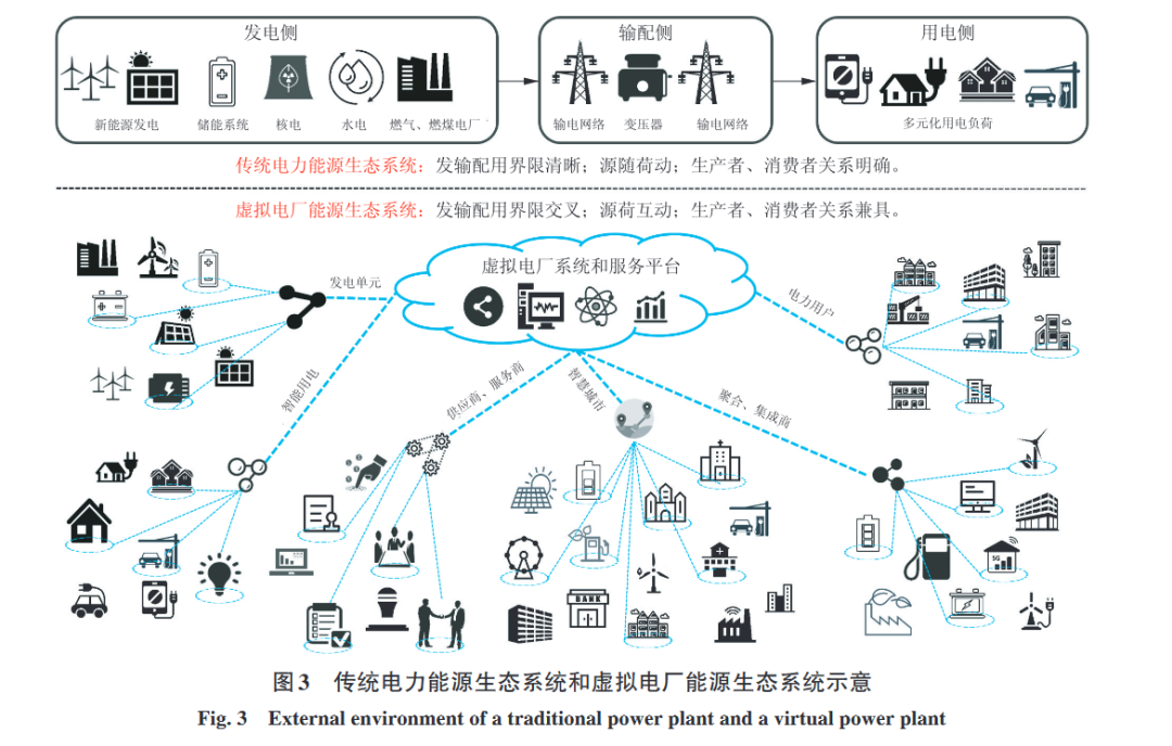 什么是虚拟电厂（VPP：Virtual Power Plant ）？_虚拟电厂 vpp-CSDN博客