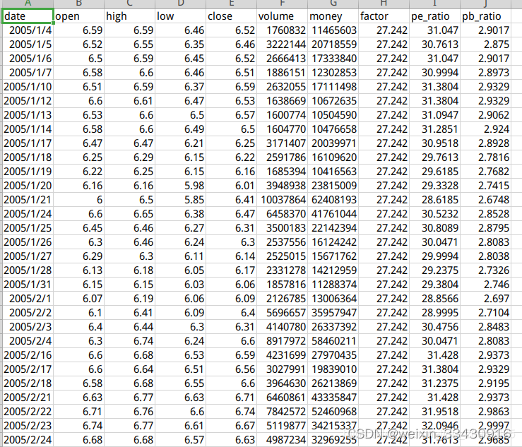 10 - backtrader的一些基本概念——feed讲解(2)——如何增加新的数据及一个基于pe-pb的小策略_backtrader 添加新的line-CSDN博客