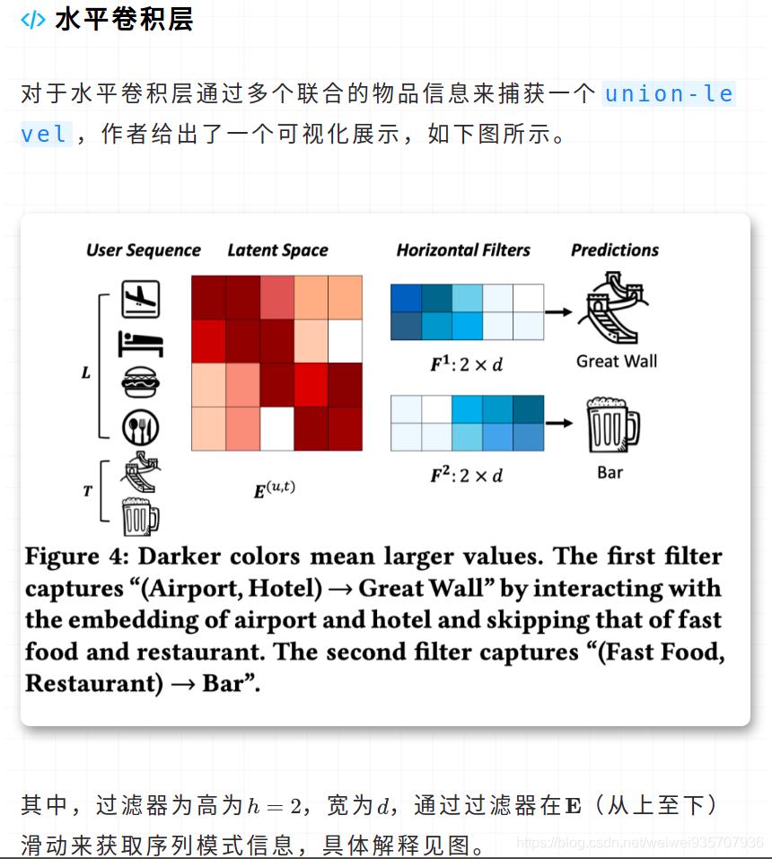 推荐系统----序列推荐Caser: Personalized Top-N Sequential Recommendation via Convolutional Sequence ...