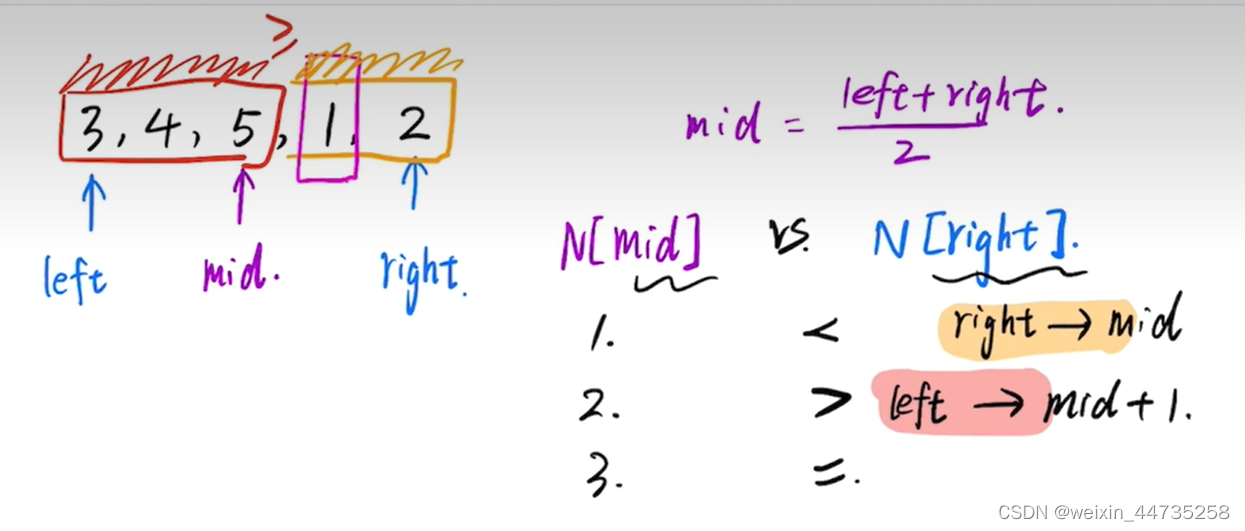 代码随想录算法训练营day43|1049. 最后一块石头的重量II 494. 目标和474.一和零 剑指Offer04. 二维数组中的查找 11. 旋转数组的最小数字 50. 第一个只出现一次 ...
