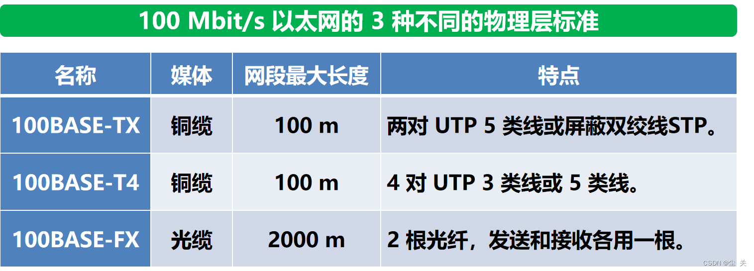 以太网技术详解-CSDN博客