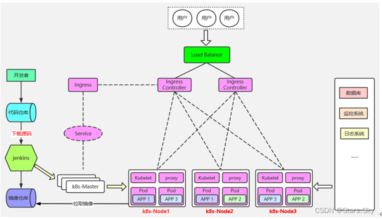 【kubernetes 企业项目实战】06、基于 Jenkinsk8s 构建 Devops 自动化运维管理平台（上）devops自动化运维平台 Csdn博客