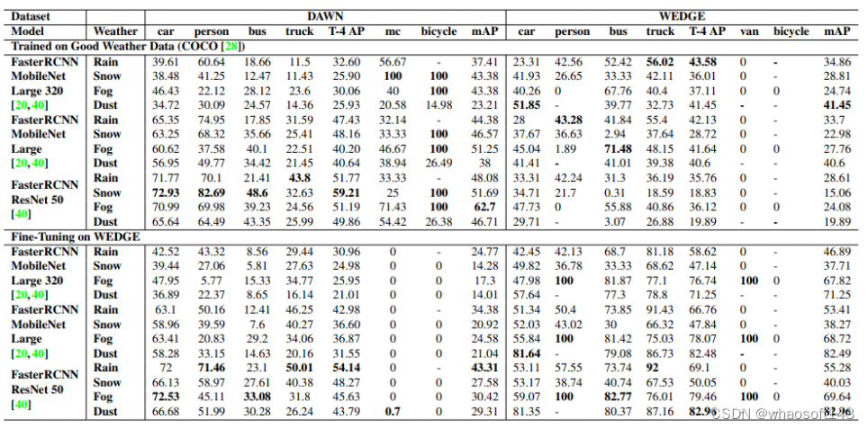 自动驾驶合集1_tree-structured policy planning with learned behav-CSDN博客
