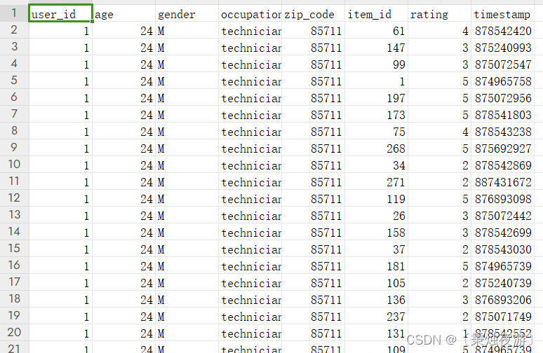 基于movie lens-100k数据集的协同过滤算法实现_moivelens100k数据集做协同过滤算法-CSDN博客