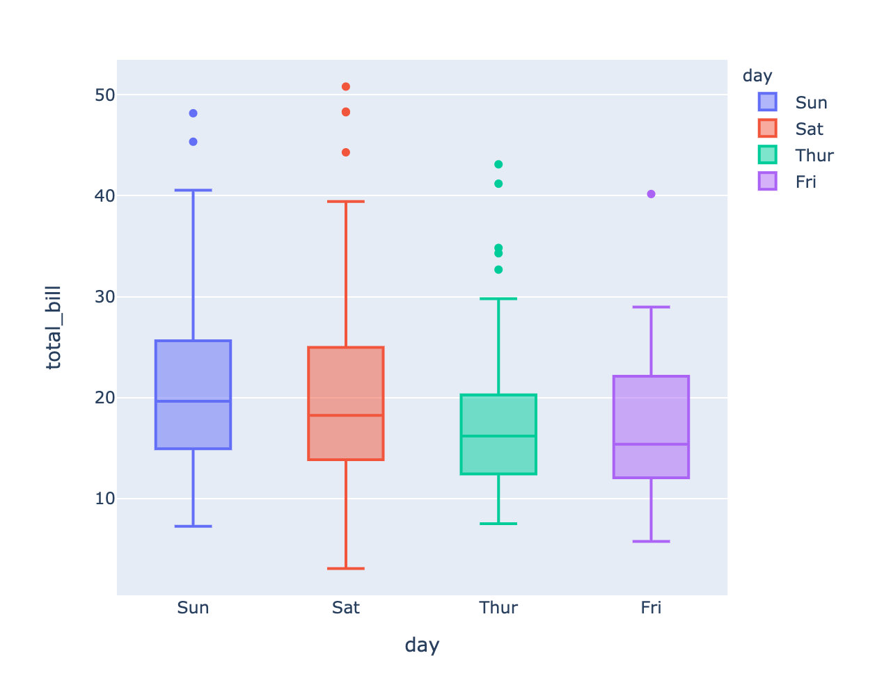 可视化神器Plotly玩转箱形图_ploty箱线图-CSDN博客