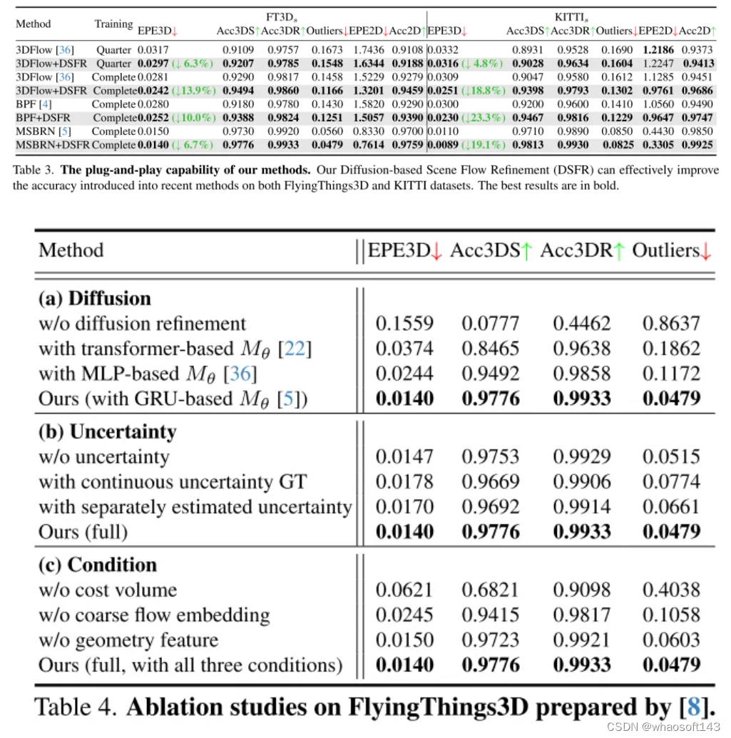 DifFlow3D_irmvlab-CSDN博客