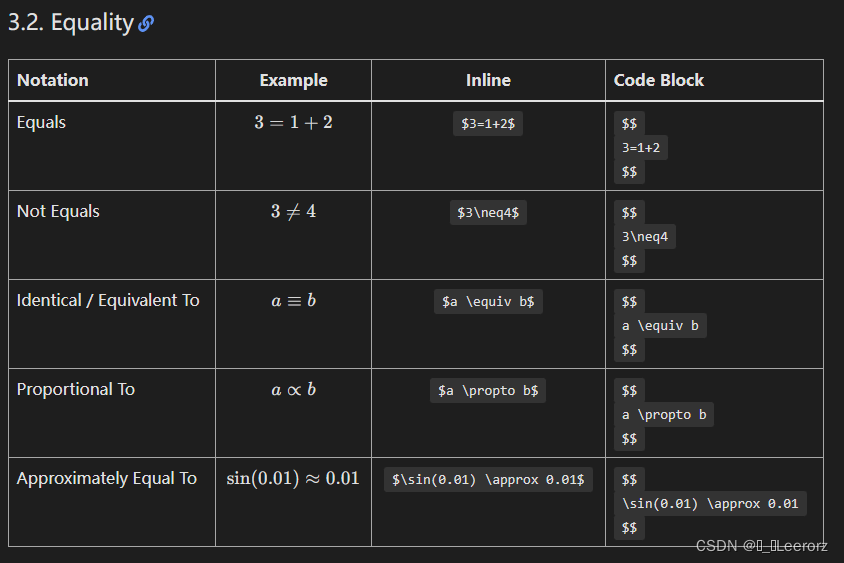markdown中数学符号语法_md 怎么打公式-CSDN博客