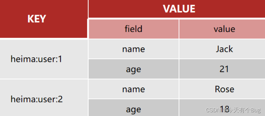 Redis使用，命令总结_redis cmd-CSDN博客