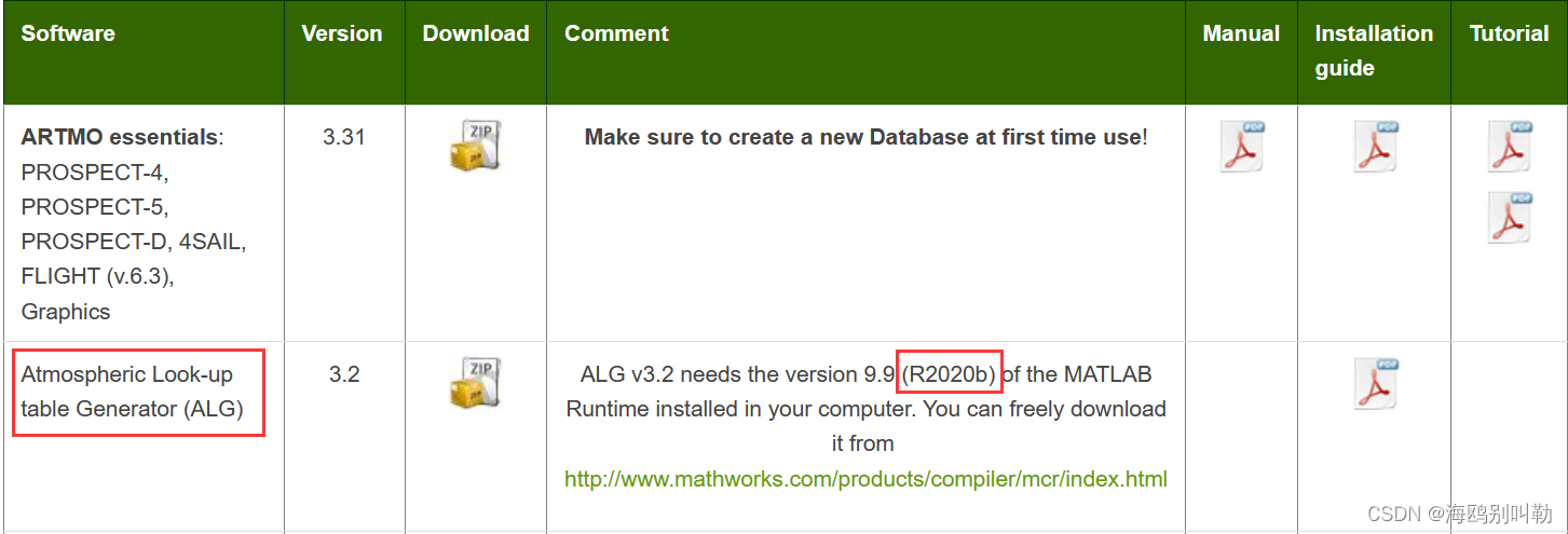 ALG(Atmospheric Look-up table Generator)大气查找表生成器下载、配置及6sV2.1生成LUT（学习笔记1）_alg look-CSDN博客