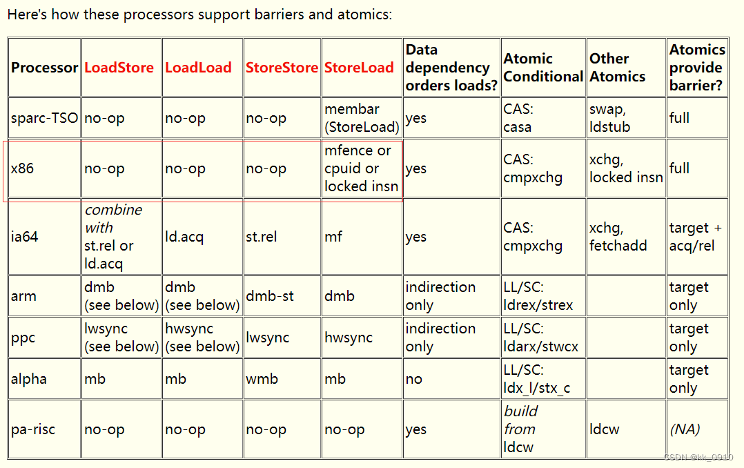 JMM内存模型和并发三大特性_jmm内存模型三大特性-CSDN博客
