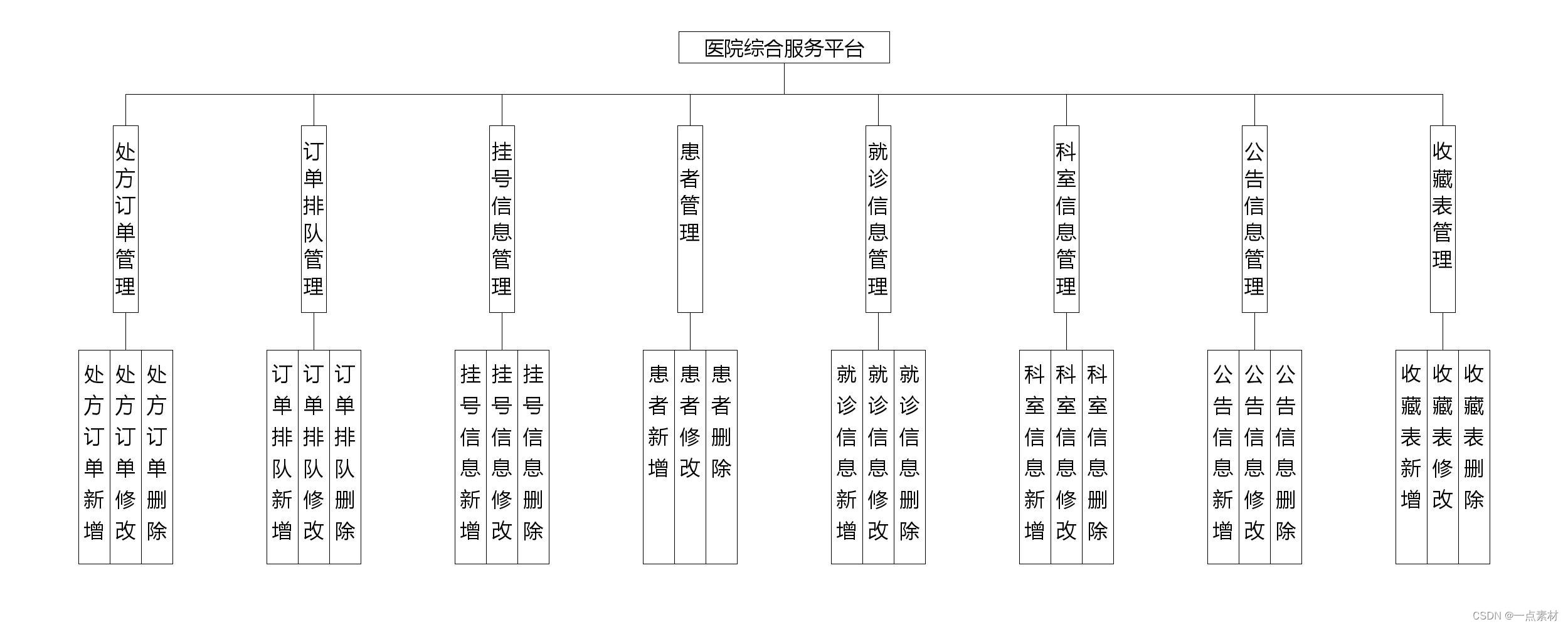 基于javassmvueuniapp实现微信小程序的医院综合服务平台小程序uniappvue技术架构图 Csdn博客