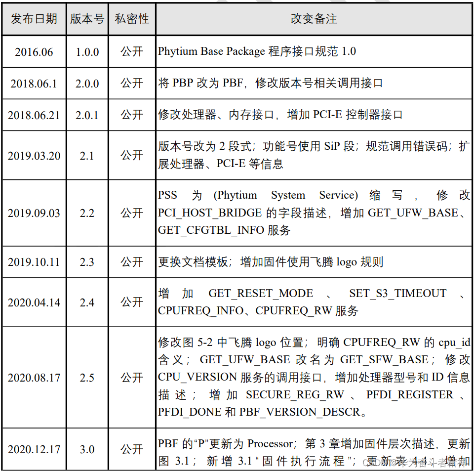 Processor Base Firmware接口规范V3.1_processor basic firmware-CSDN博客
