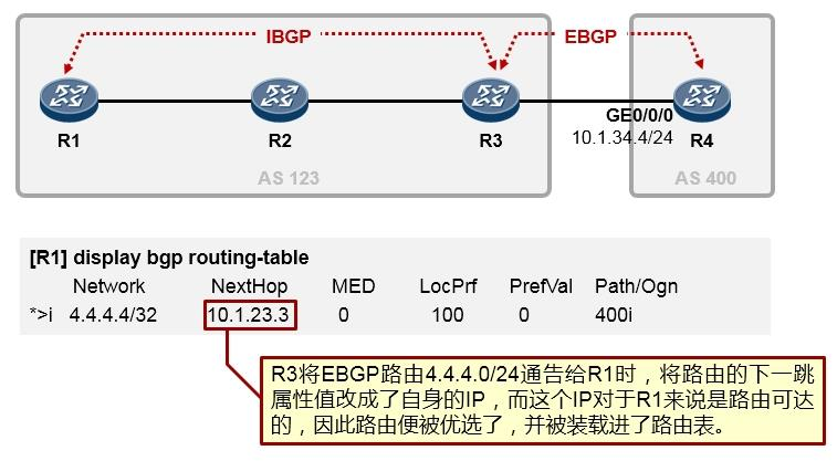 【网络工程师路由篇】BGP 入门实验_display ip routing-table protocol bgp-CSDN博客