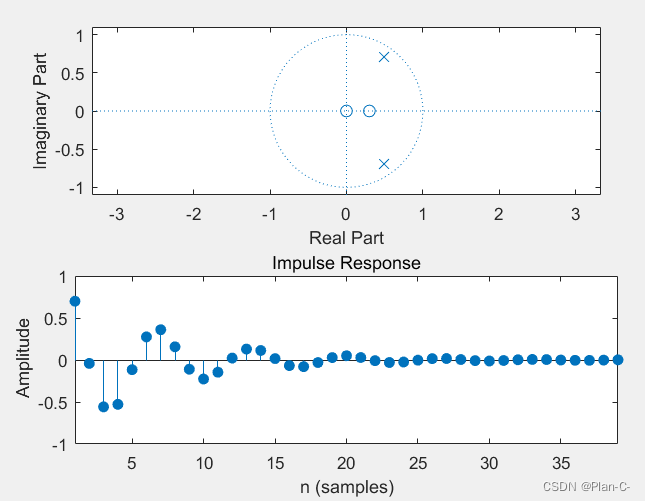 数字信号处理matlab学习（四）_iztrans函数怎么用-CSDN博客