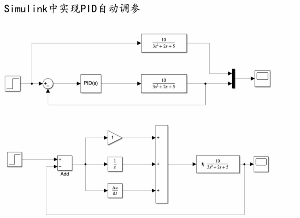 Simulink快速搭建PID_simulink中pid模块在哪-CSDN博客
