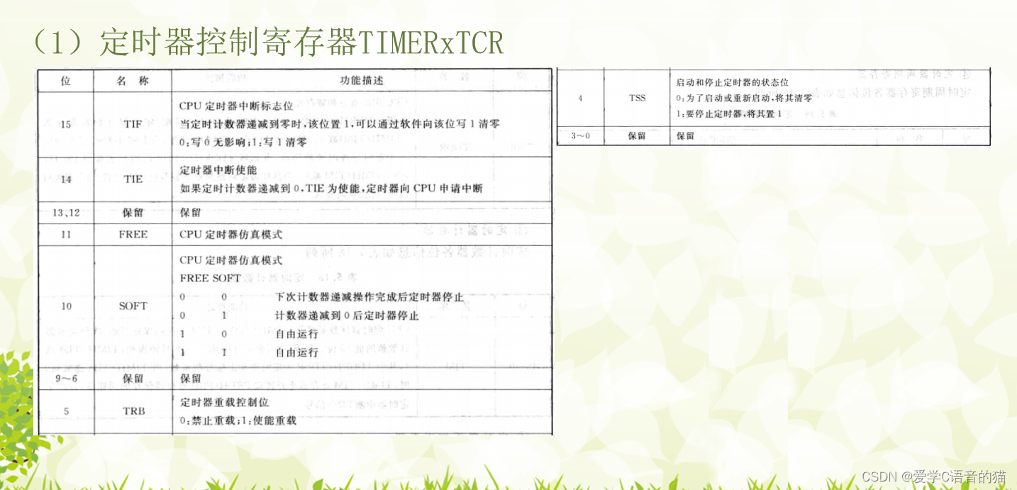 DSP28335:定时器_28335定时器-CSDN博客