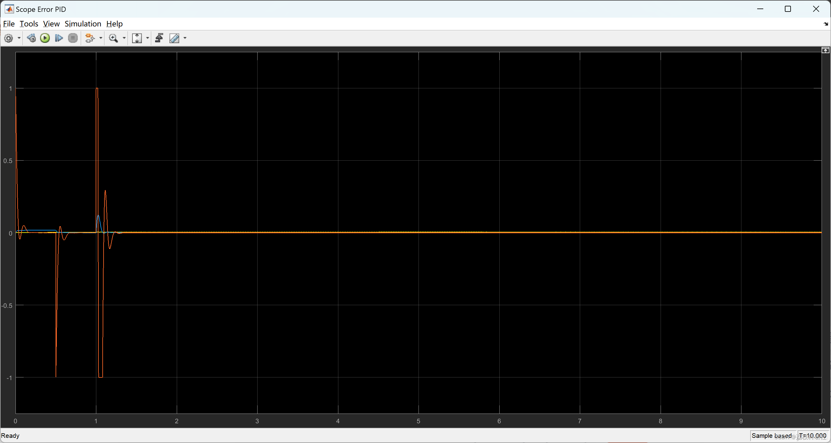 【Simulink】使用模糊逻辑和PID控制器的直流电机整定_simulink 电机pid-CSDN博客