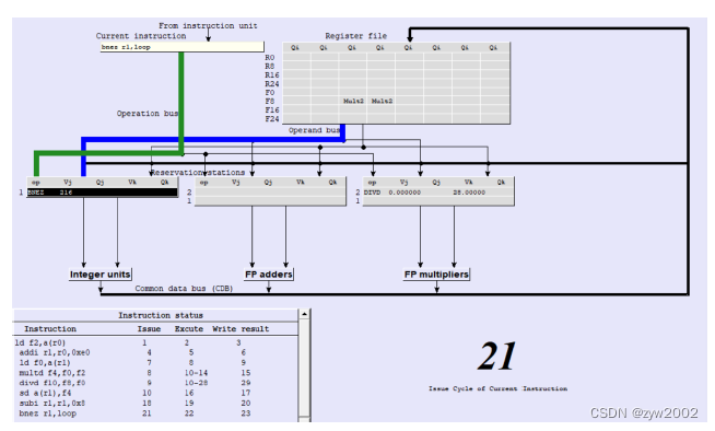 体系结构实验（4）—— Tomasulo算法_tomasulo算法实验报告-CSDN博客
