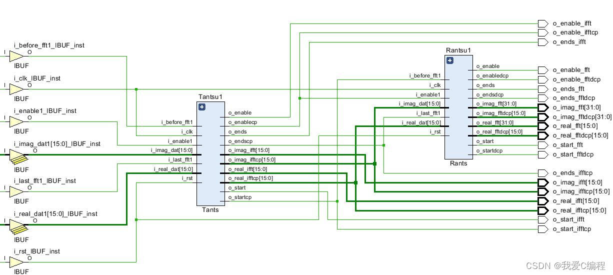 M基于fpga的ofdm系统verilog实现包括ifftfft成型滤波以及加cp去cp包含testbench基于fpga实现ofdm Csdn博客