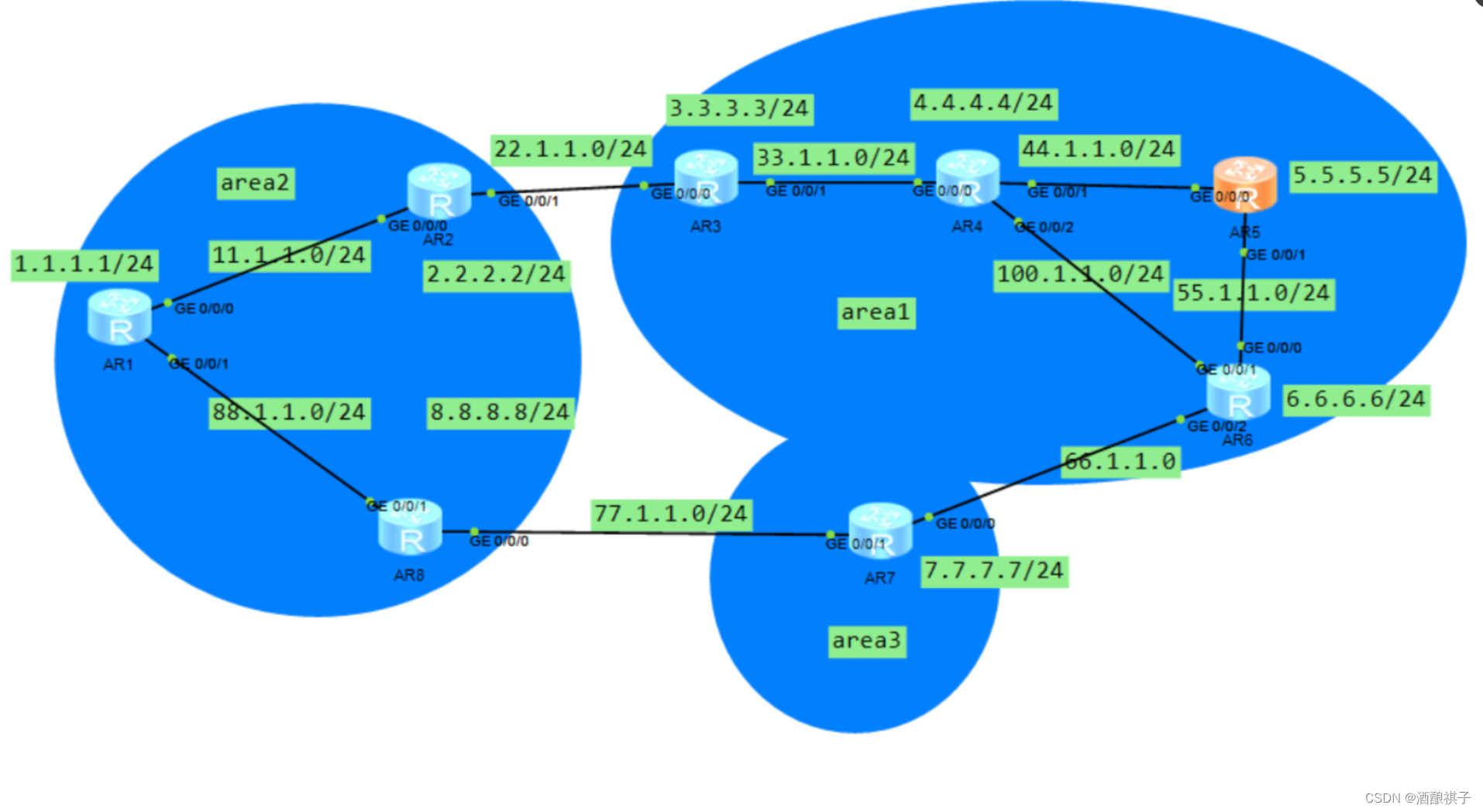 HCIP-ISIS实验：配置、路由宣告及level划分,-CSDN博客