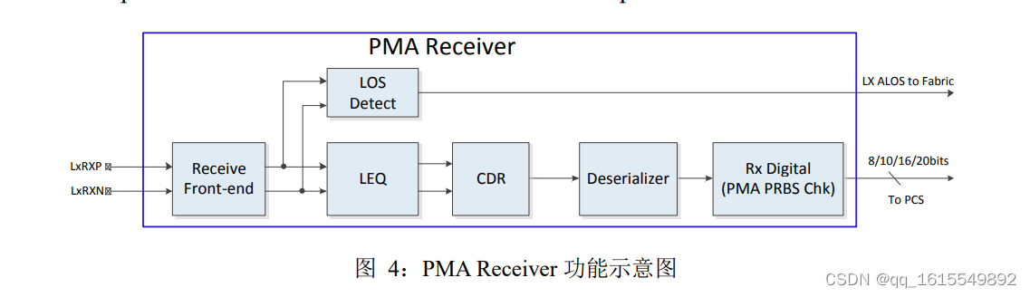 logos_HSST简要说明_hsst logos2-CSDN博客
