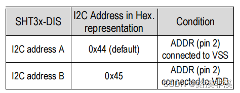STM32实战总结：HAL之I2C_stm32 hal i2c-CSDN博客