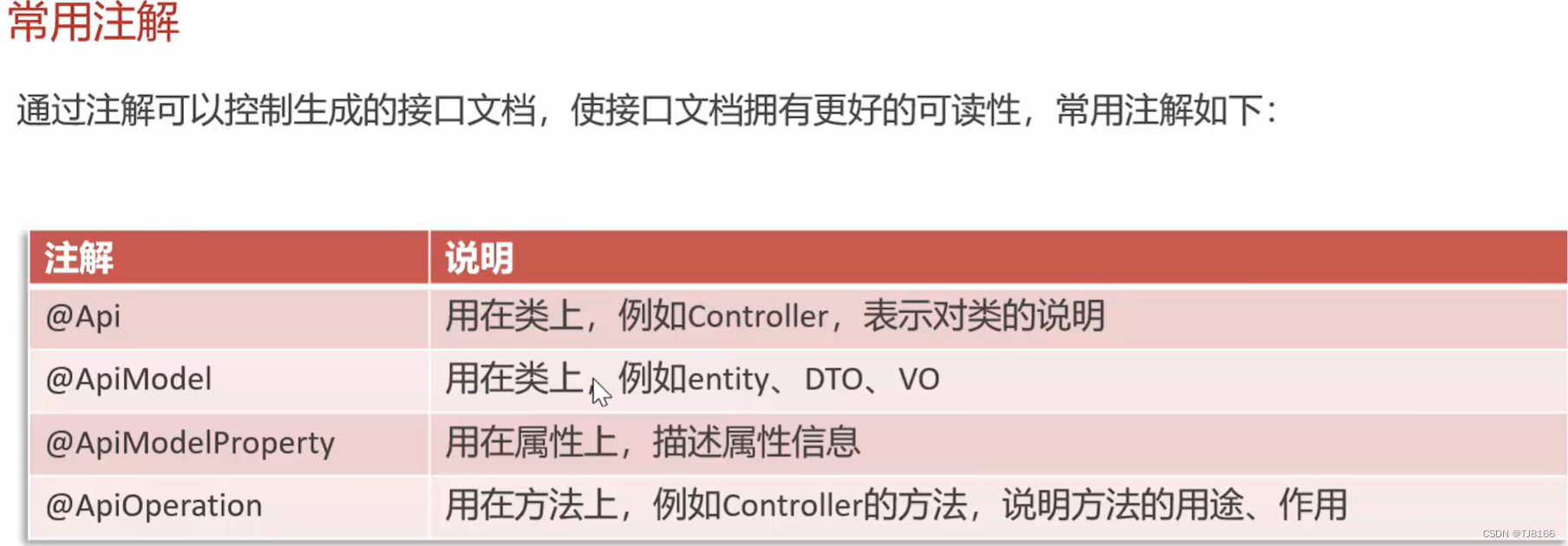 苍穹外卖项目笔记，按Day分_找不到或无法加载主类 com.sky.skyapplication-CSDN博客