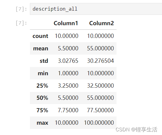 使用Pandas describe()函数轻松获取数据集统计摘要全解析-CSDN博客