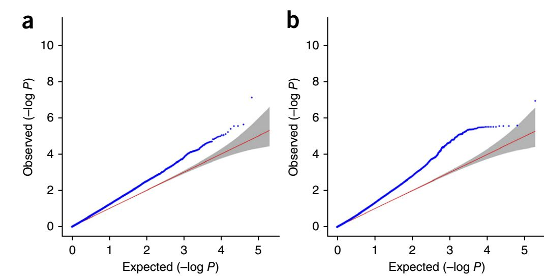 LDSC:连锁不平衡回归分析-CSDN博客