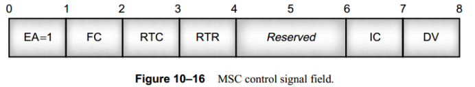 传统蓝牙RFCOMM协议（Bluetooth rfcomm）流程介绍_rfcomm message stream-CSDN博客