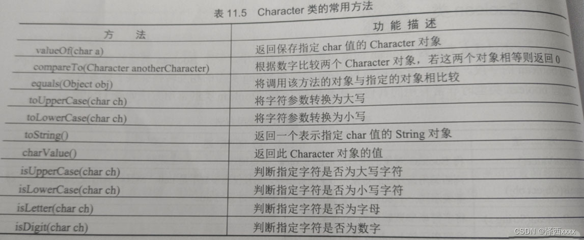 Java编程:数值类型包装类与数学处理详解 Csdn博客