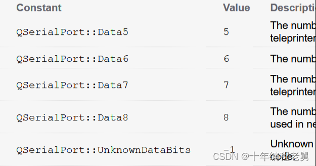 Qt串口编程指南：QSerialPort与QSerialPortInfo详解-CSDN博客