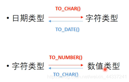 第四章：Oracle的单行函数_oracle trunc函数会改变字符类型吗-CSDN博客