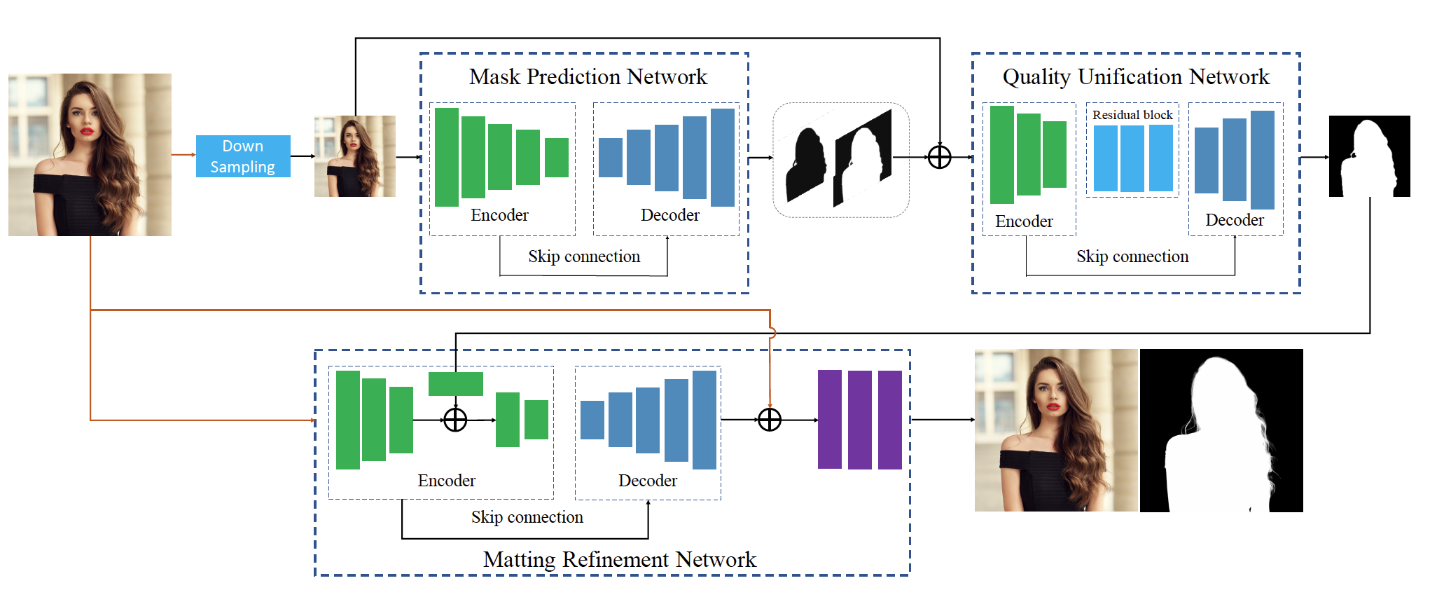 automatic matting 抠图算法汇总_开源抠图算法-CSDN博客
